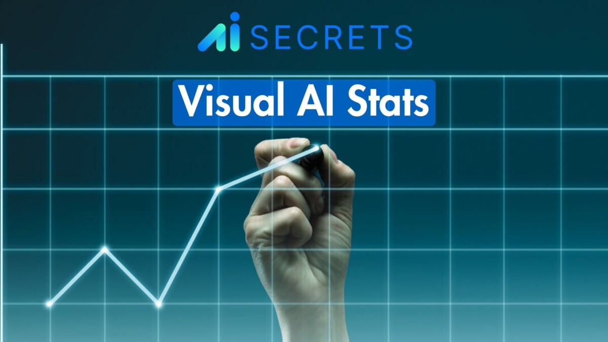 19 Visual AI Stats: AI-Generated Images in Impressive Numbers (Latest ...